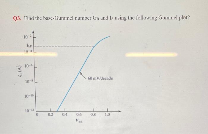 Solved Q3. Find the base-Gummel number GB and Is using the | Chegg.com