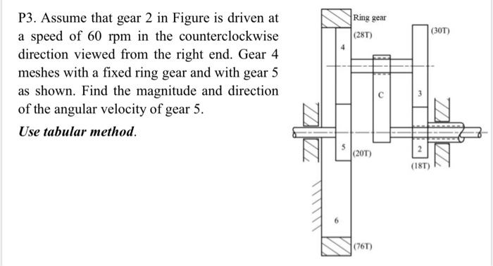 Solved Ring gear (28T) (307) P3. Assume that gear 2 in | Chegg.com