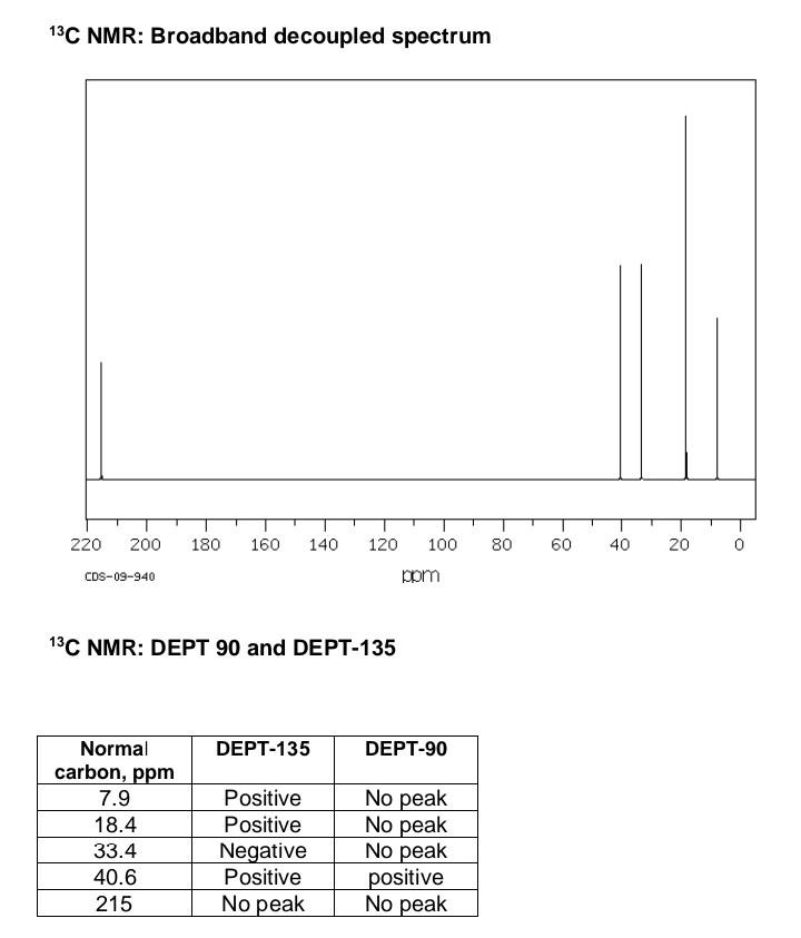 Solved QUESTION 6 Compound J has molecular formula of | Chegg.com