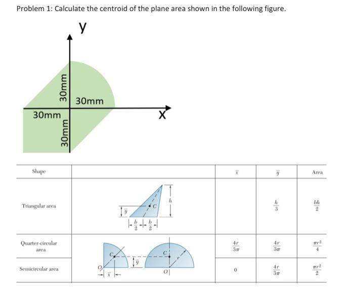 Solved Problem 1: Calculate the centroid of the plane area | Chegg.com