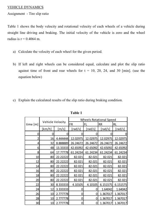 Solved VEHICLE DYNAMICS Assignment - Tire slip ratio Table 1 | Chegg.com