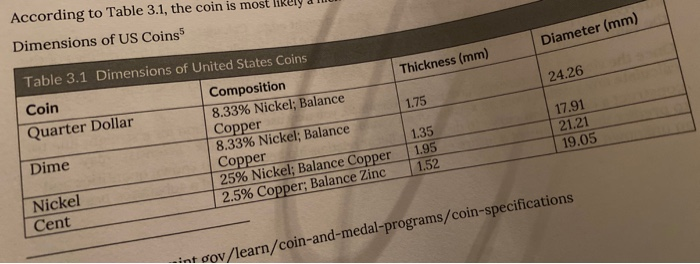 Solved Name: Section #: Date: Data Part B: Thickness v | Chegg.com