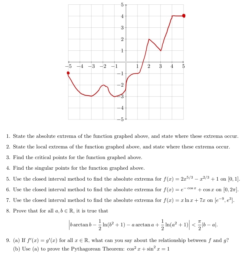 Solved State the absolute extrema of the function graphed | Chegg.com