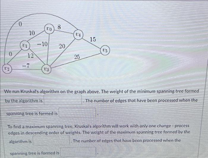 Solved We run Kruskal's algorithm on the graph above. The | Chegg.com