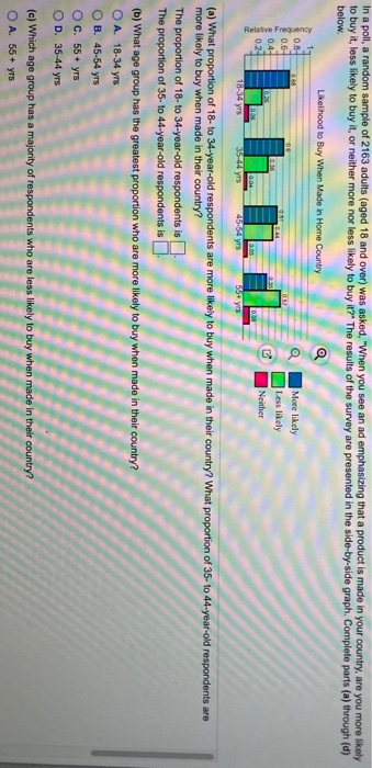 Solved In a poll, a random sample of 2163 adults (aged 18 | Chegg.com