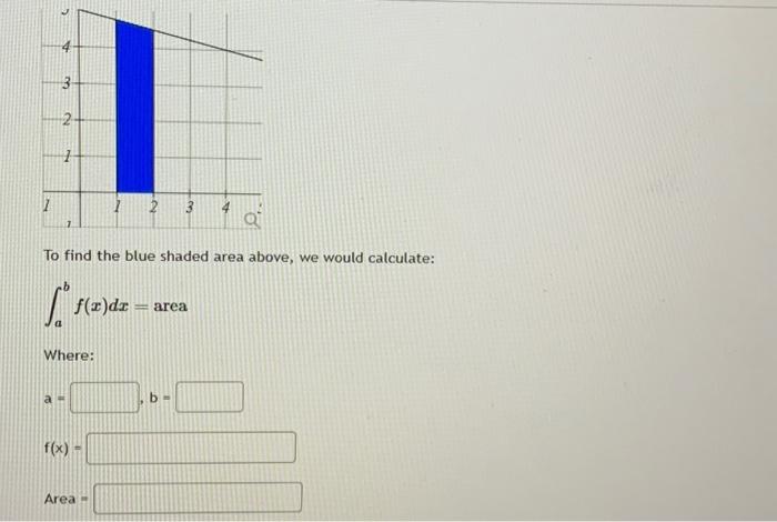Solved To find the blue shaded area above, we would | Chegg.com