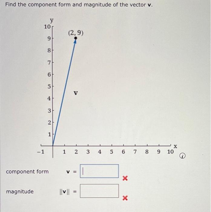 Solved Find the component form and magnitude of the vector | Chegg.com