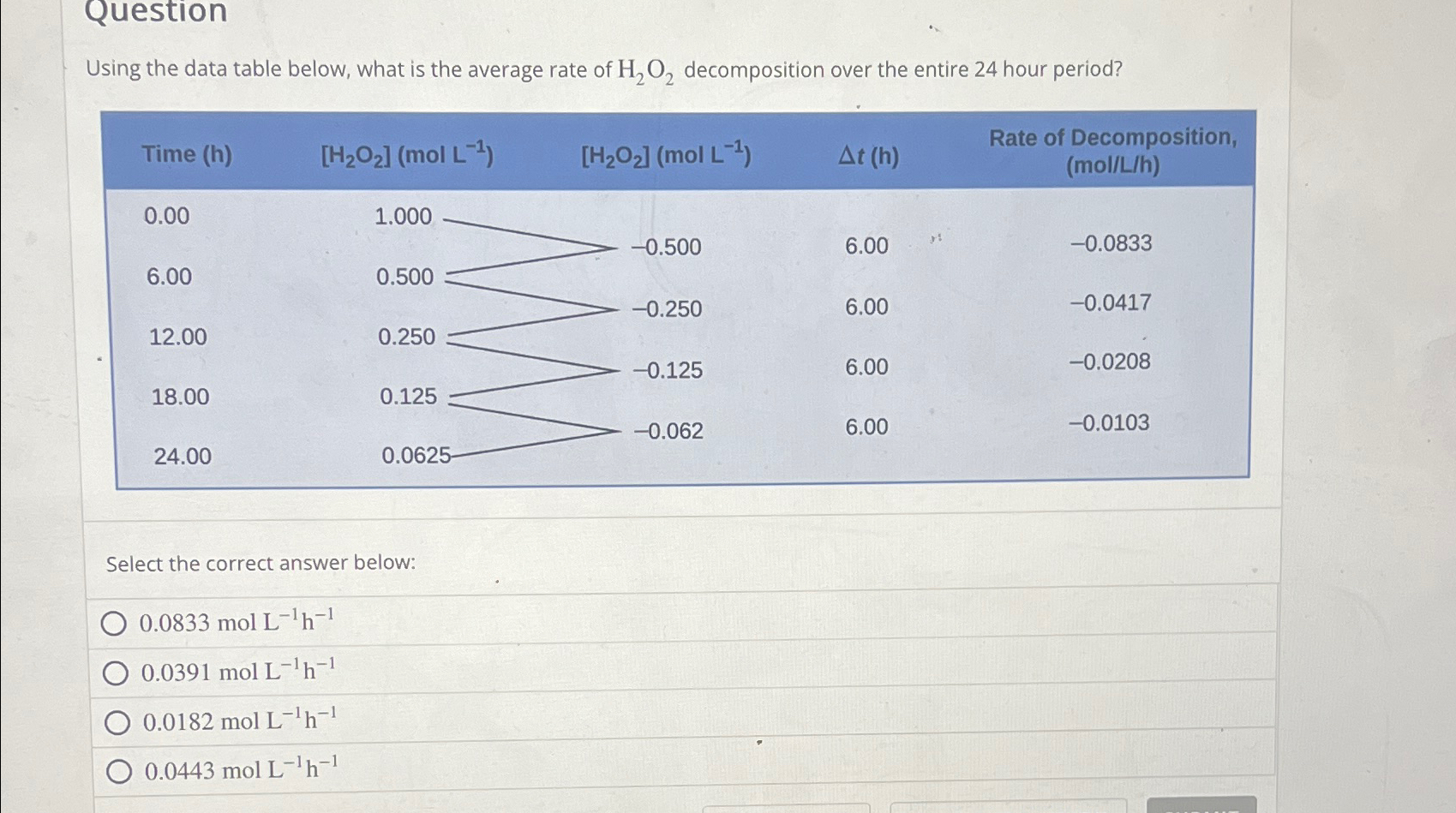 Solved QuestionUsing the data table below, what is the | Chegg.com
