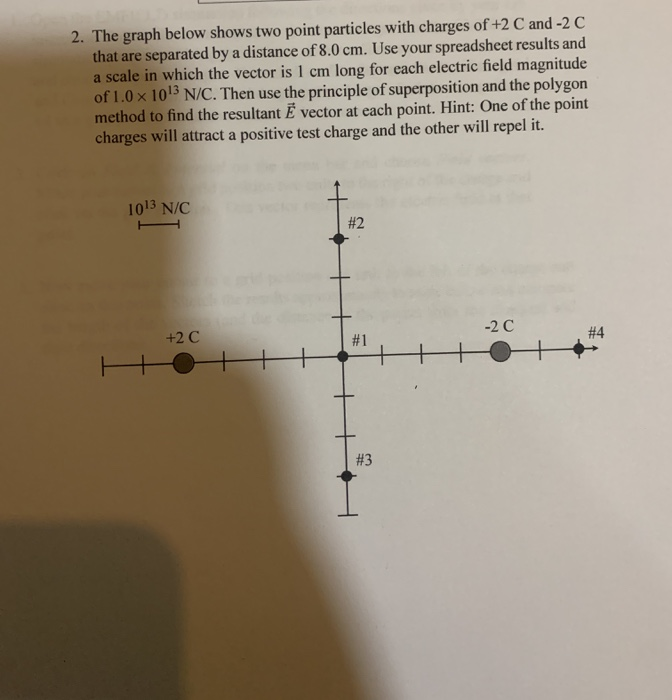 Solved 2. The graph below shows two point particles with | Chegg.com