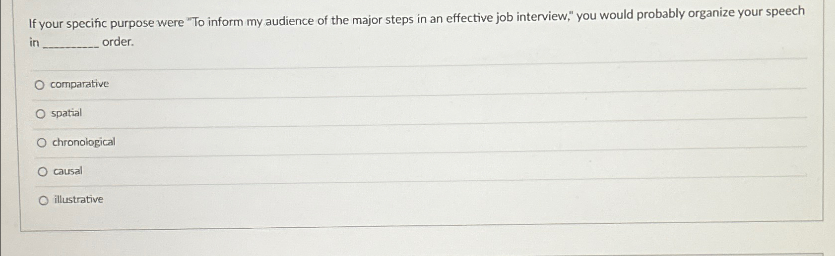Solved If your specific purpose were "To inform my audience | Chegg.com