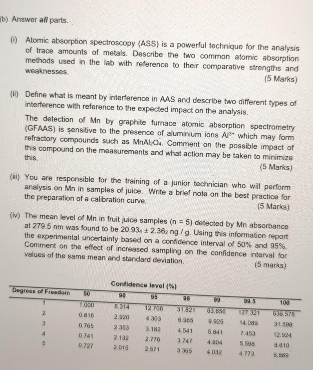 Solved b) Answer all parts. (i) Atomic absorption | Chegg.com