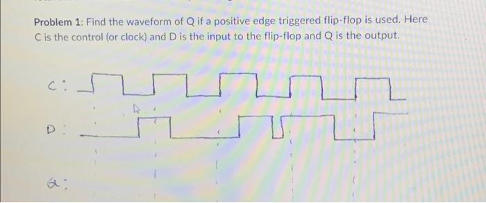 Solved Problem 1: Find the waveform of Q if a positive edge | Chegg.com