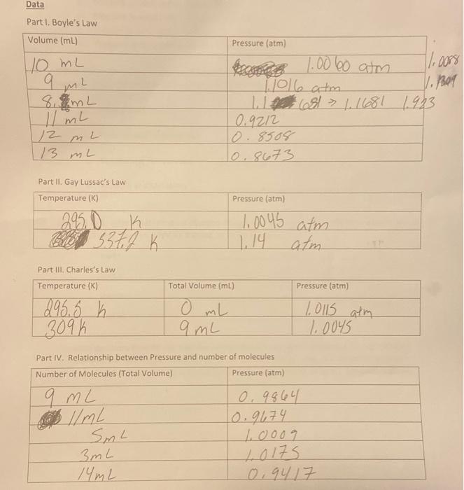 Solved 2. Analyze the slopes of the four plots to determine | Chegg.com