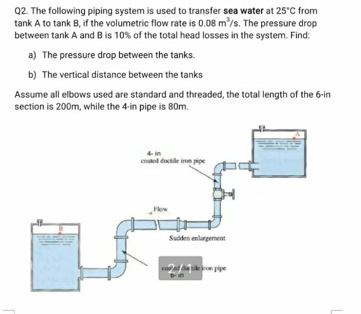Solved Q2. The following piping system is used to transfer | Chegg.com