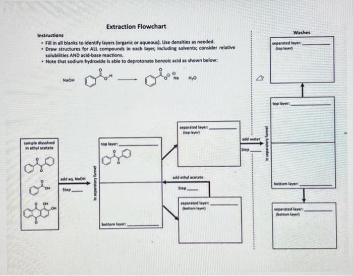 Solved Reagent Table For this experiment, your reagent table | Chegg.com