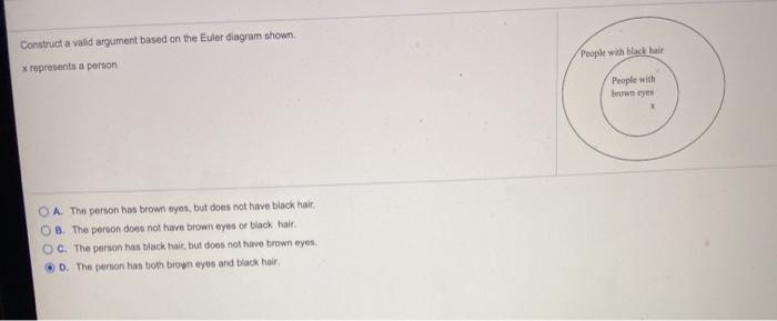 Solved Construct a valid argument based on the Euler diagram | Chegg.com