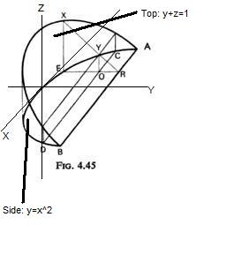 This is basically finding the volume of an"ungula" | Chegg.com