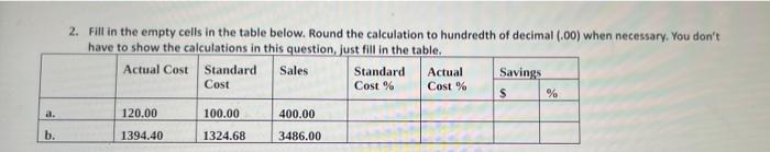 Solved 2. Fill in the empty cells in the table below. Round | Chegg.com