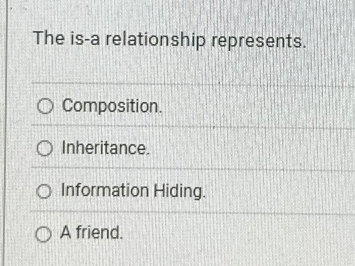 Solved The is-a relationship | Chegg.com