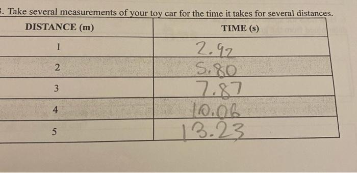 Solved 4. Construct a graph to represent this data of | Chegg.com