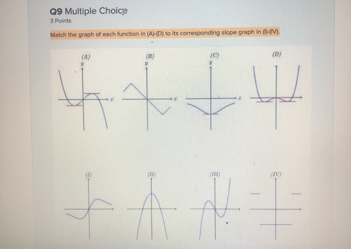Solved Q9 Multiple Choice 3 Points Match the graph of each | Chegg.com