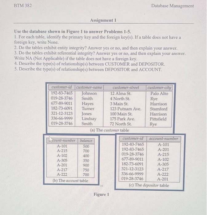 Solved Use the database shown in Figure 1 to answer Problems | Chegg.com