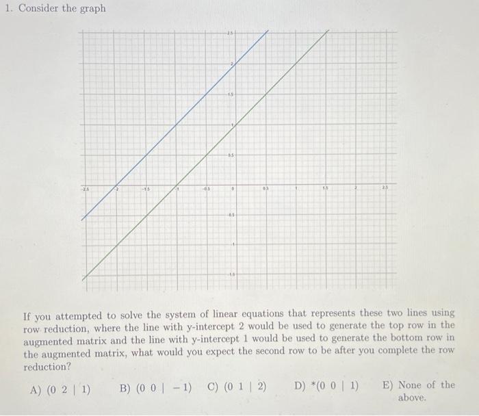 Solved 1. Consider the graph If you attempted to solve the | Chegg.com