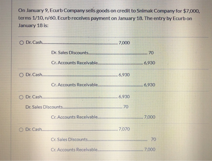 Solved On January 9, Ecurb Company sells goods on credit to | Chegg.com