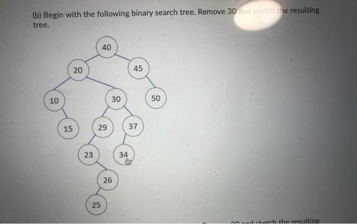 Solved (b) Begin with the following binary search tree. | Chegg.com