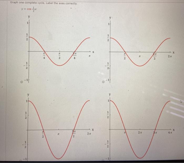 Solved Graph one complete cycle, Label the axes correctly, Y | Chegg.com