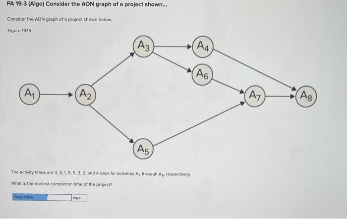 Solved PA 19-3 (Algo) Consider the AON graph of a project | Chegg.com