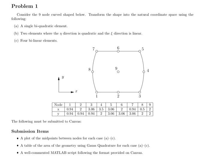 Consider the 9 node curved shaped below. Transform | Chegg.com