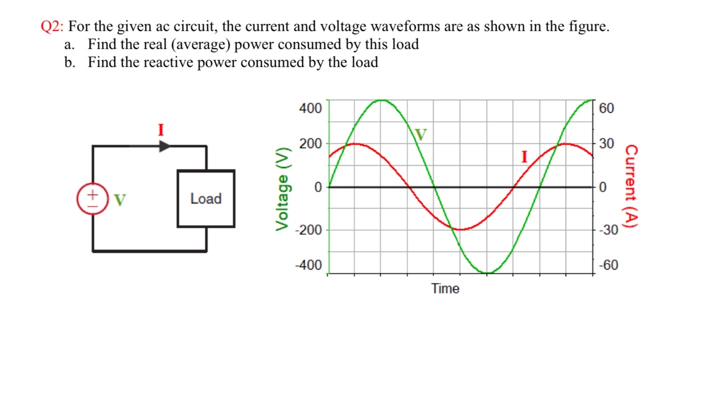Solved Q2: For the given ac circuit, the current and voltage | Chegg.com