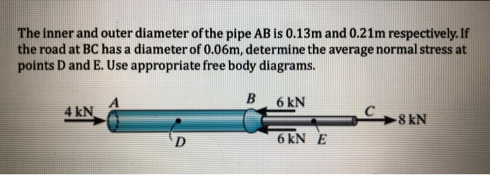 Solved The inner and outer diameter of the pipe AB is 0.13m | Chegg.com