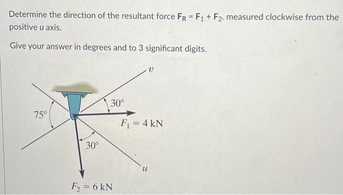 Determine the direction of the resultant force | Chegg.com