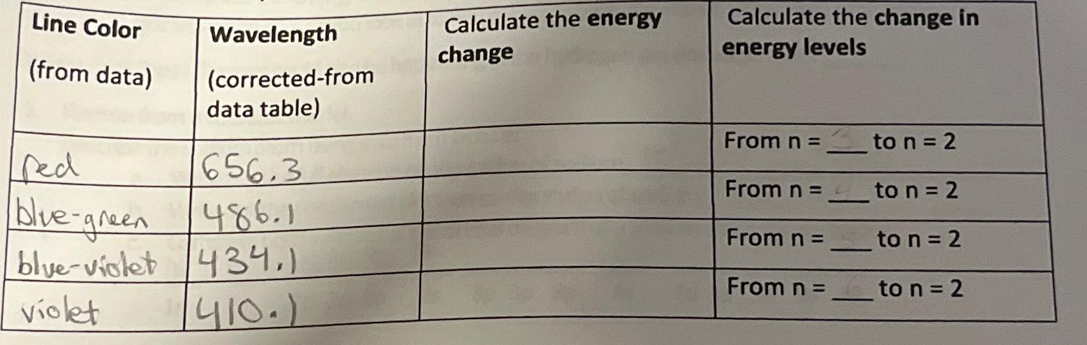 Solved what is the energy change | Chegg.com