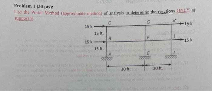 Solved Problem 1 (30 pts): Use the Portal Method | Chegg.com