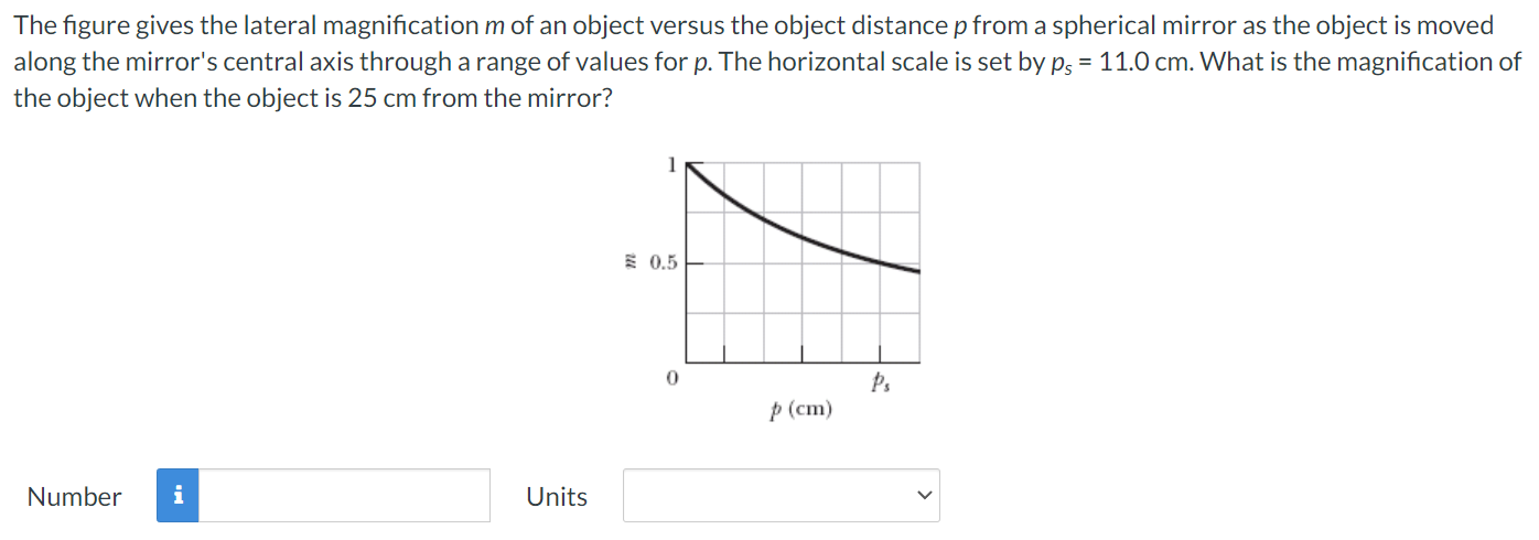 Solved The figure gives the lateral magnification m ﻿of an | Chegg.com