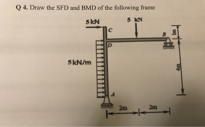 Solved Q 4. Draw the SFD and BMD of the following frame 5 kN | Chegg.com