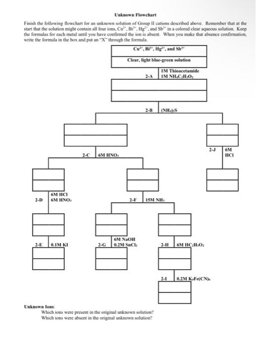 Solved Finish the following flowchart for an unknown | Chegg.com