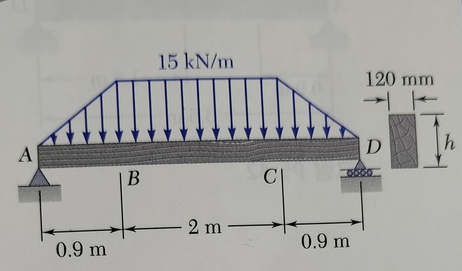 Solved As shown in the figure, when the allowable vertical | Chegg.com