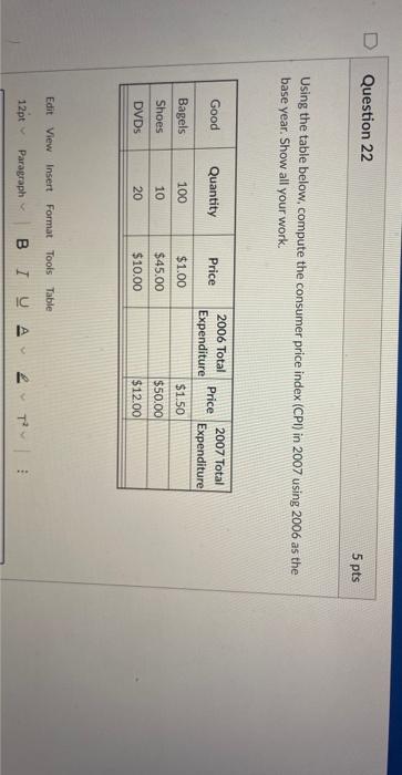 Solved Using the table below, compute the consumer price | Chegg.com