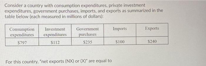 Solved Consider a country with consumption expenditures, | Chegg.com
