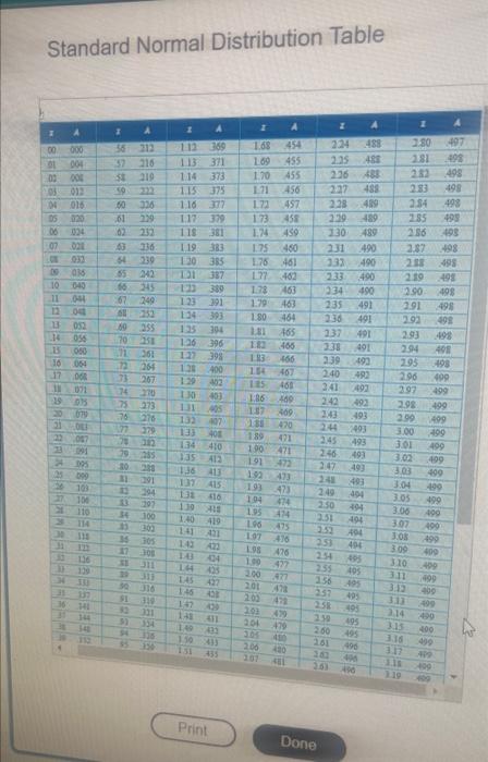 Solved Standard Normal Distribution Tableuse A Standard Chegg