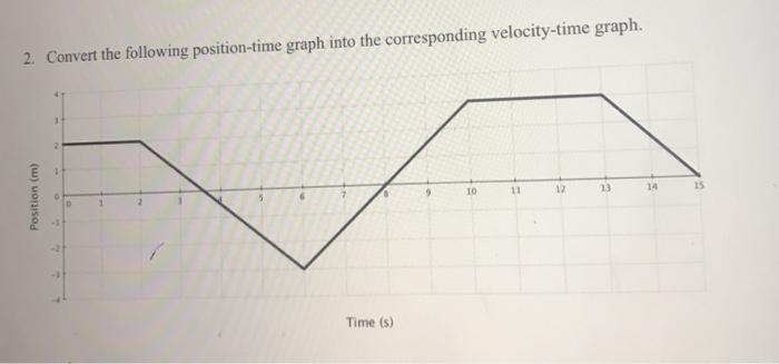 Solved 2. Convert the following position-time graph into the | Chegg.com