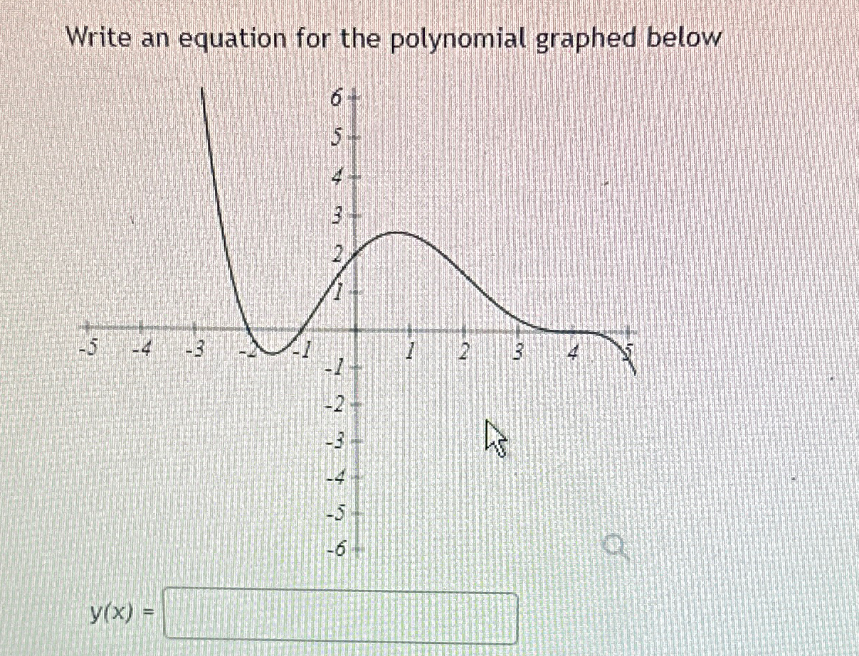 Solved Write an equation for the polynomial graphed | Chegg.com