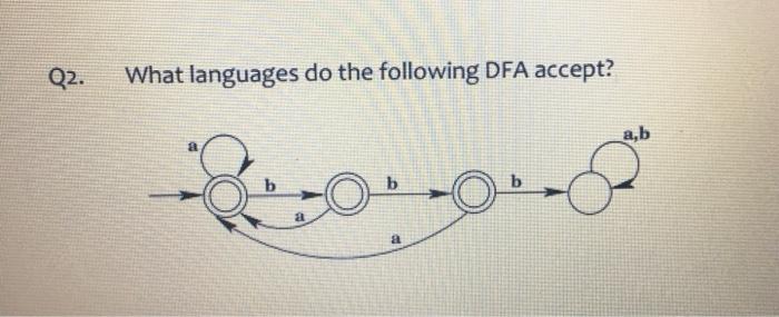 Solved Q2. What languages do the following DFA accept? a,b b | Chegg.com