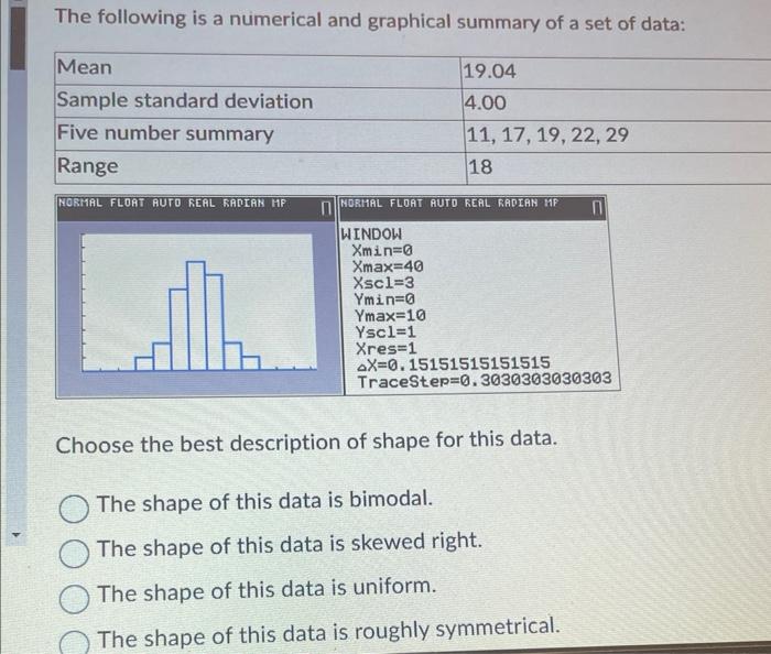 Solved The following is a numerical and graphical summary of | Chegg.com