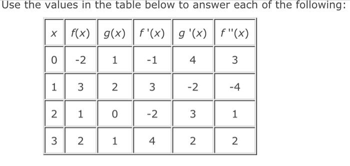 Solved Use the values in the table below to answer each of | Chegg.com