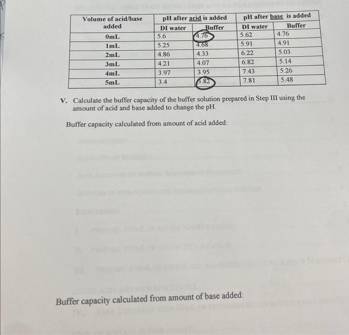 V Calculate The Buffer Capacity Of The Buffer 